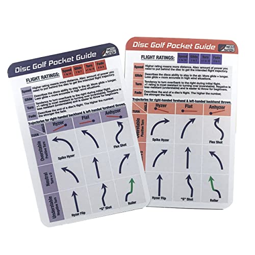 Best Disc Golf Discs for Left-Handed Players: Top Picks and Tips - Best ...